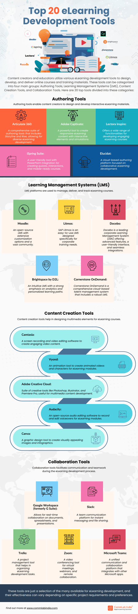 eLearning Development: Unraveling the Best 20 Tools [Infographic]