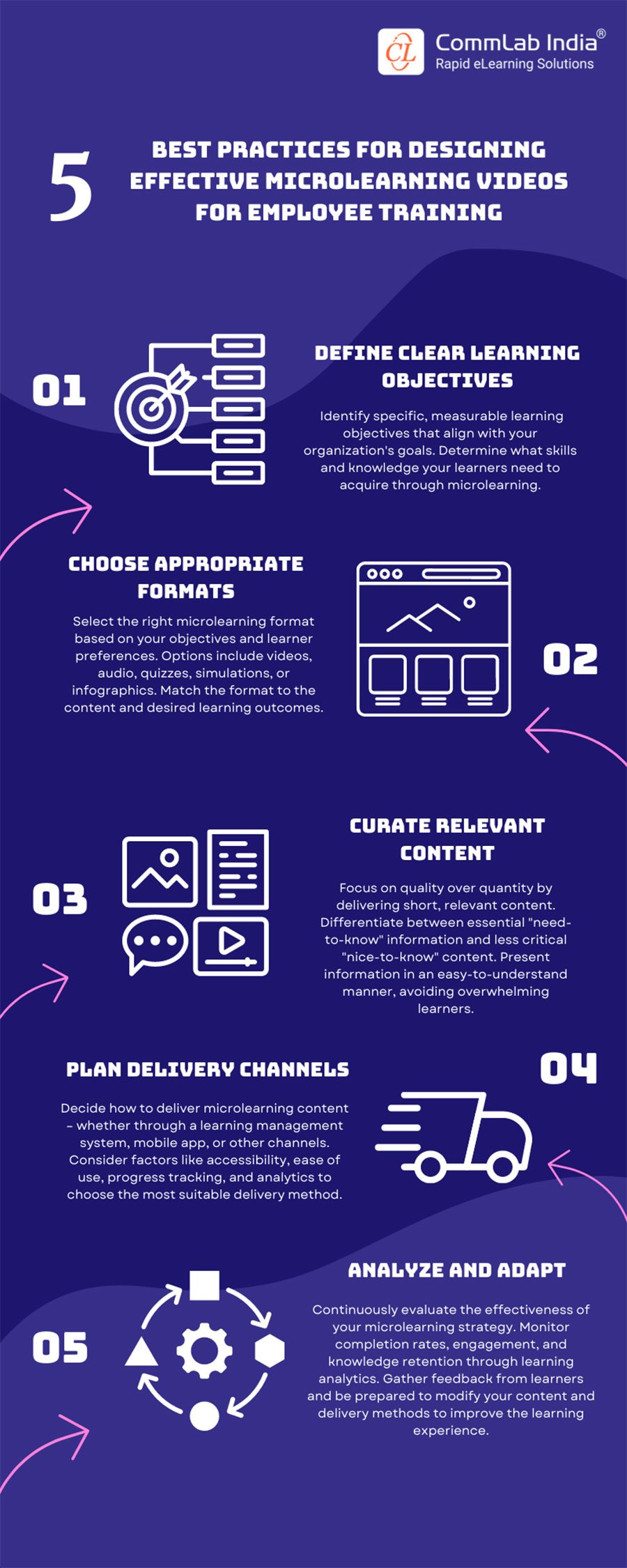 Microlearning Videos 5 Best Practices for Designing Them [Infographic]