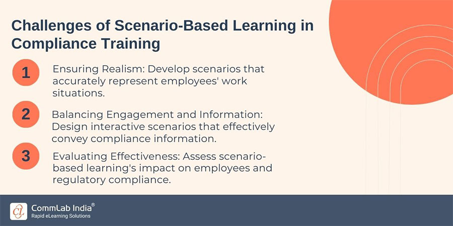 Compliance Training Reinvented: The Scenario-Based Learning Advantage Compliance Training Reinvented: The Scenario-Based Learning Advantage