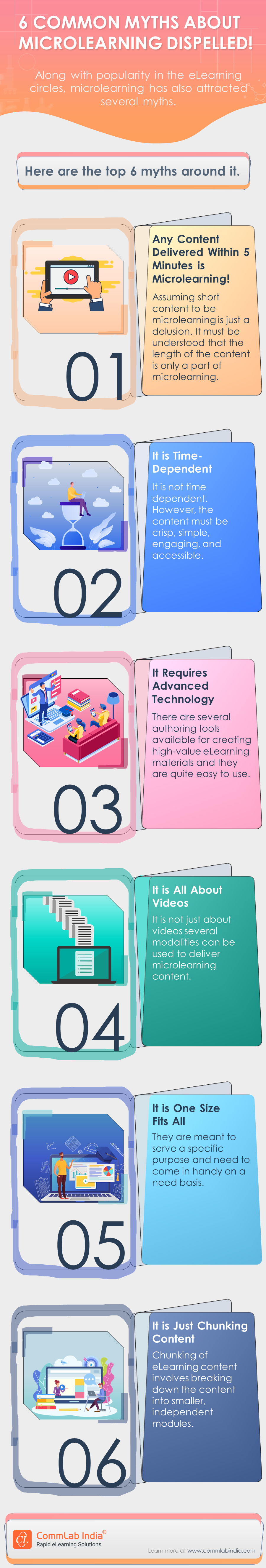 Microlearning Videos: 7 Best Practices for Effective Results!