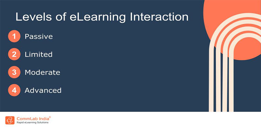 eLearning: The Top 5 Interactivities to Help You Boost Learner Engagement