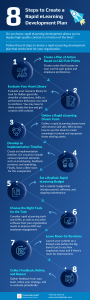 Rapid eLearning: 8 Steps to Create a Development Plan [Infographic]