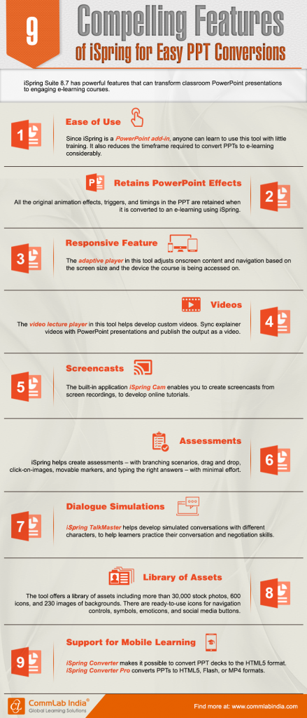 9令人兴奋的ispring特征，便于ppt转换[信息图]